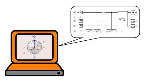 Quantum Information Quest Group