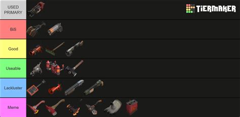 Pyro Weapons Tier List Community Rankings TierMaker