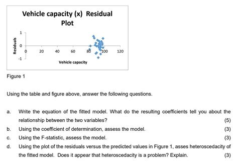 Solved Table 1 Gives Statistical Output For A Study On A