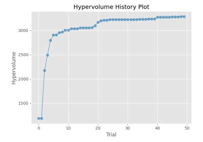 Matplotlib Optuna Documentation