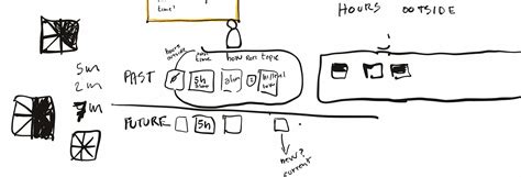 What Happens Before An Agile Retrospective