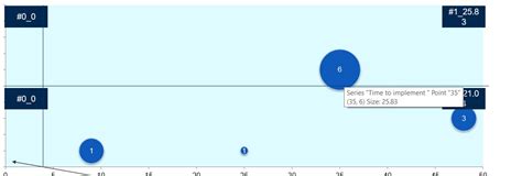 show bubble size in bubble chart · issue 744 · gitbrent pptxgenjs · github