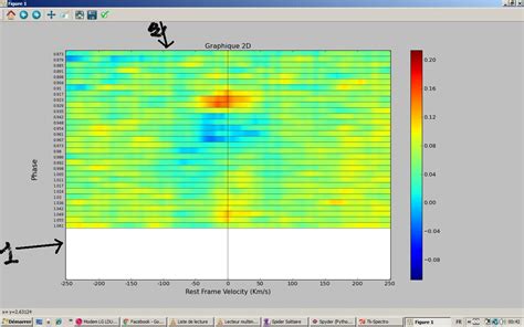 les dimensions de graphe sous python définir les dimensions d un graphe sous python par