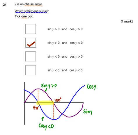 Gcse Trigonometric Graphs Questions And Answers