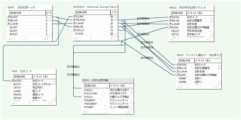 acdoca bseg bkpf sap community