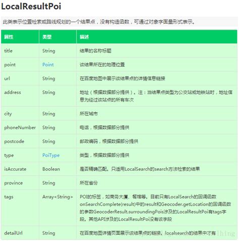 百度地图 搜索服务（web）localsearch 百度地图 localsearch csdn博客