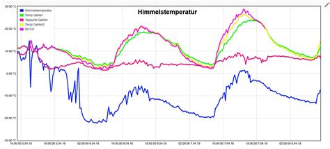 Esp8266 Temp Hum Sensor