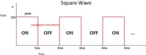 Inverter Voltage Drop Issue How To Solve Homemade Circuit Projects