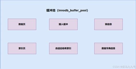 mysql的buffer pool mysql buffer pool csdn博客