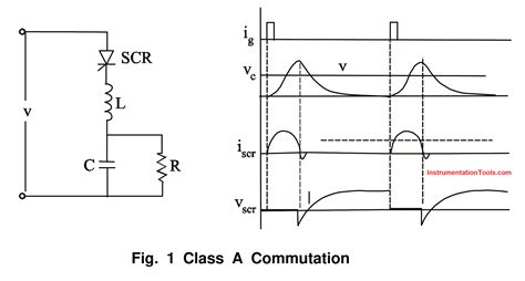 Thyristor Commutation Techniques Types Working Principles