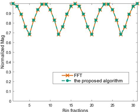 Figure 10 From Broadband Spectral Analysis Algorithm With High