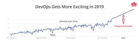 DevOps Engineer Salary Range Worldwide Figures