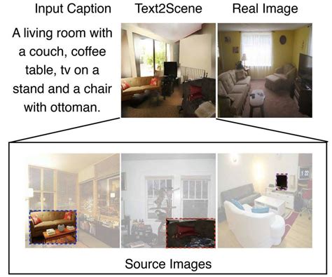 Montrealai Text2scene Generating Compositional Scenes Facebook