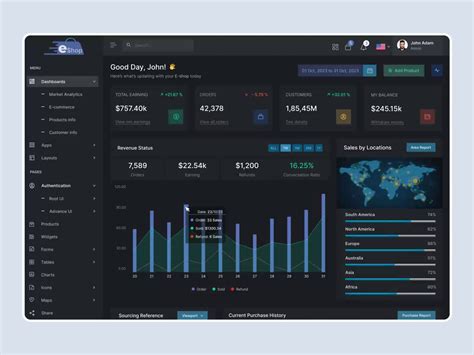Ecommerce Admin Dashboard Ui Design By Arham Techpro Uiux Design