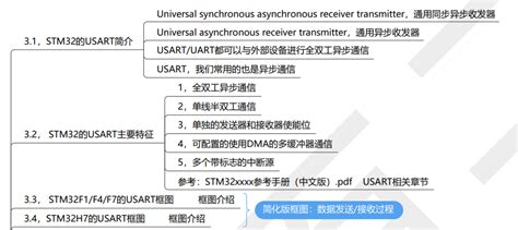 stm32——串口 stm32 串口寄存器 csdn博客