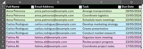 Power Automate And Excel Combine Multiple Rows Into One Email Per