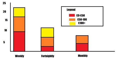 Python Jupyter Notebook Bar Chart Formatting Stack Overflow