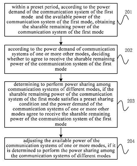 Power Sharing Method And Base Station Eureka Patsnap