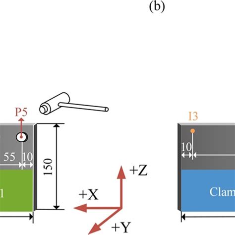 Measurement Points In The Feed Direction A Measuring Surface B Download Scientific Diagram
