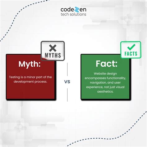 Codezen Tech Solutions On Linkedin Mythvsfact Softwaredeveloper