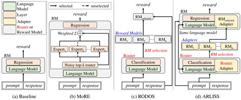 논문 리뷰 Exploring Domain Robust Lightweight Reward Models Based On