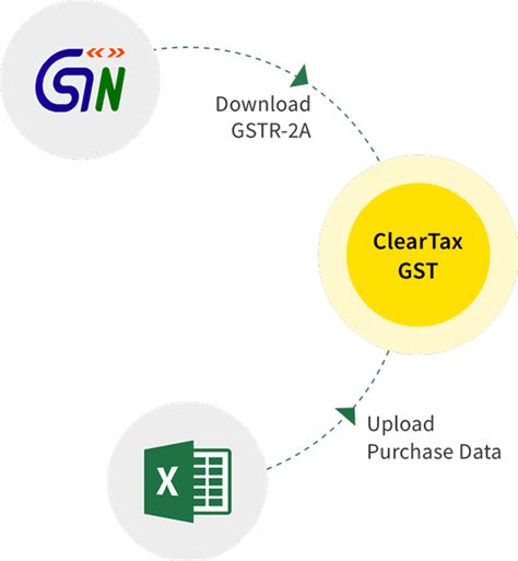 Unique Quantity Code Uqc Under Gst