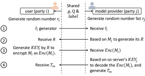 Aq2pnn Enabling Two Party Privacy Preserving Deep Neural Network