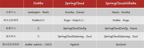 SpringCloud微服务架构 Eureka Ribbon负载均衡 溯鸣 博客园