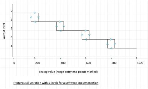 Hysteresis Tutorials Arduino Forum