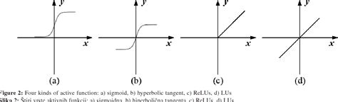 Figure 1 From Classification Of Surface Defects On Steel Sheet Using Convolutional Neural