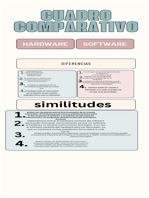 Cuadro Comparativo Hardware Y Software Pdf Software Hardware De