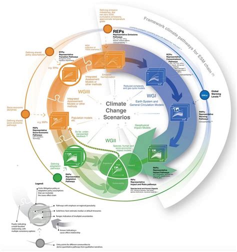 pin on c smart climate modeling and prediction pathways