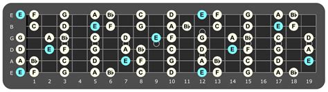 E Locrian Jam Track Light Rock Guitar Chords Blog