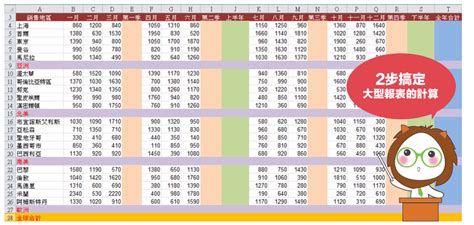 王作桓 職場救星從excel基本功到進階實務精華 假日班 Tibame 國立台北商業大學