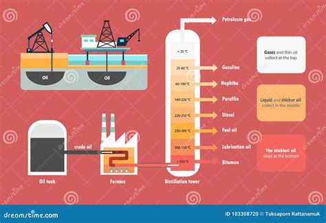 Fractional Distillation Of Crude Oil Diagram Stock Vector Illustration Of Process Refinery