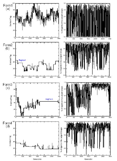 Dynamics Of Regimes Download Scientific Diagram