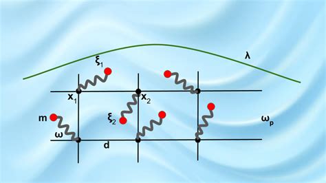 Simplified Illustration Of The Main Elements Of The Model The Crystal
