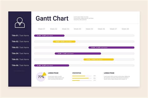 Best Free Gantt Chart Software Of Honest Reviews