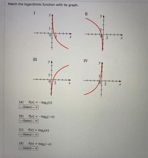 Solved Match The Logarithmic Function With Its Graph 1 Ii X