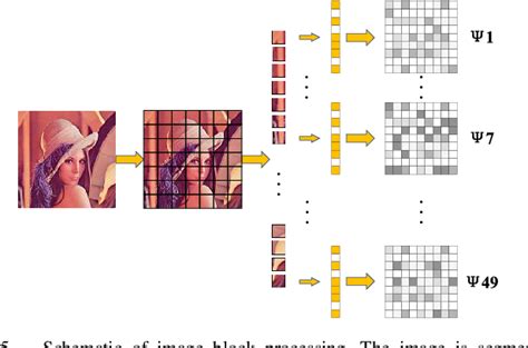 Figure 1 From Spectral Polarization Image Reconstruction Using