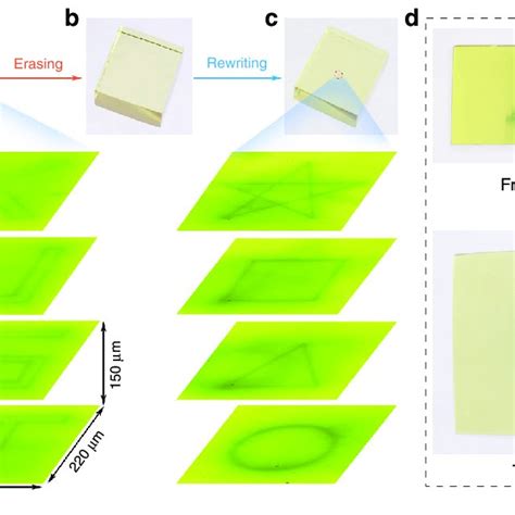 demonstration of 3d optical data storage and information encryption a