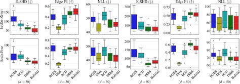 Bayesdag Gradient Based Posterior Sampling For Causal Discovery Paper