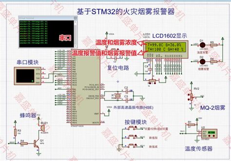 基于stm32的火灾烟雾报警器proteus仿真设计仿真程序设计报告讲解视频）烟雾传感器proteus仿真 Csdn博客