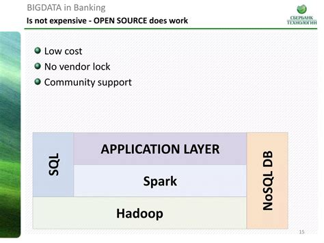 Bigdata In Banking Ppt
