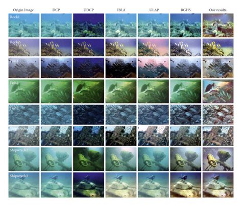 Comparative Results With Dcp Based Outdoor Defogged Approaches Udcp
