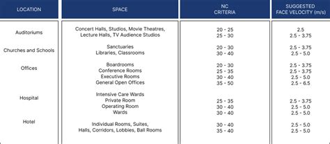 Supply Air Linear Diffuser