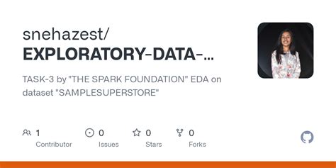 Github Snehazestexploratory Data Analysis Retail On Dataset Sample Super Store Task 3 By