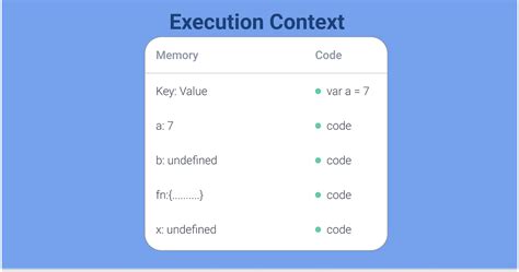 Javascripts Engine Room Execution Context By Sagun Chauhan Aug 2024 Medium
