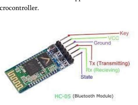 Figure 4 Arduino Based Self Parking Chair