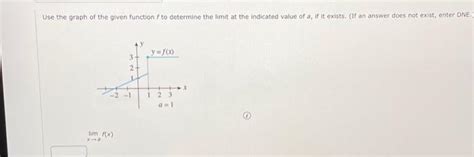 Solved Use The Graph Of The Given Function F To Determine Chegg
